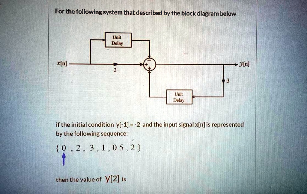 SOLVED: For the following system that described by the block diagram below Unit Delay x[n] Vn ...