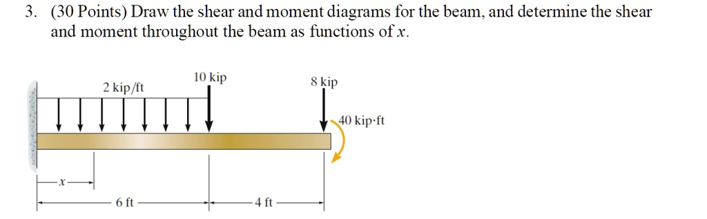 SOLVED: Please I need a solution step by step. 3. (30 Points) Draw the ... SOLVED: Please I need a solution step by step. 3. (30 Points) Draw the ...
