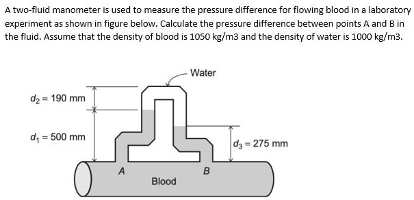 SOLVED: A two-fluid manometer is used to measure the pressure difference for flowing blood in ...