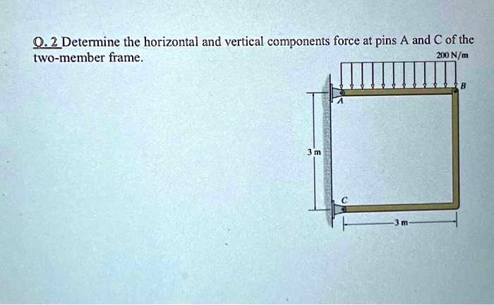 SOLVED: Q.2 Determine the horizontal and vertical components force at pins A and C of the two ...