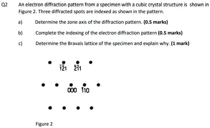 Q2 An electron diffraction pattern from a specimen with a cubic crystal ...