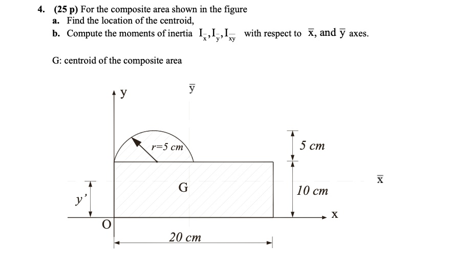 SOLVED: (25 p) For the composite area shown in the figure Find the location of the centroid ...