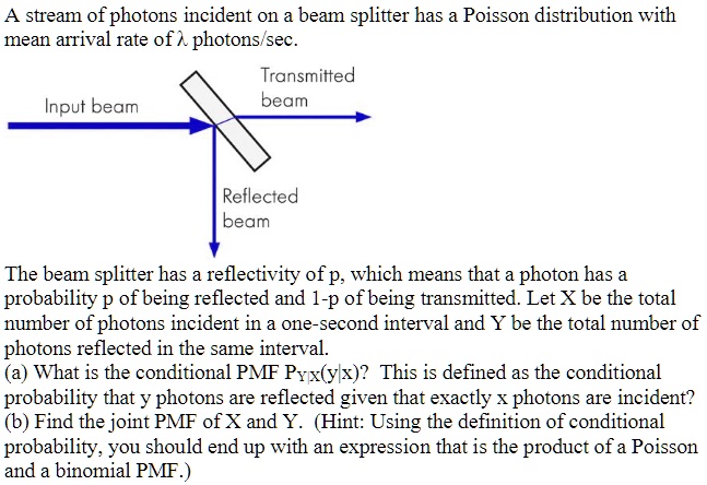 A stream of photons incident on a beam splitter has a Poisson ...