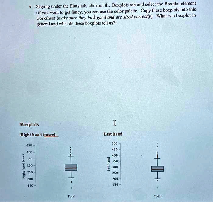 Staying Under The Plots Tab Click On The Boxplots Tab And Select The Boxplot Element If You 