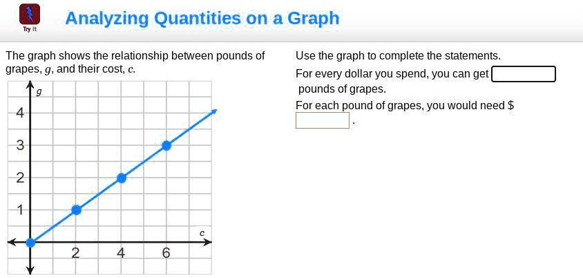 SOLVED: I ADDED A PIC PLZZZZZZZZZ HELP I NEED AN ANSWER Analyzing Quantities on a Graph The ...