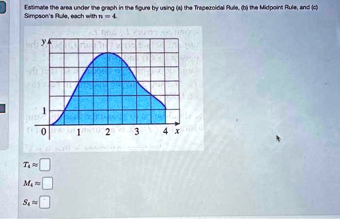 SOLVED: Texts: Estimate the area under the graph in the figure by using ...
