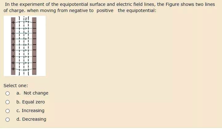 Solved In The Experiment Of The Equipotential Surface And Electric