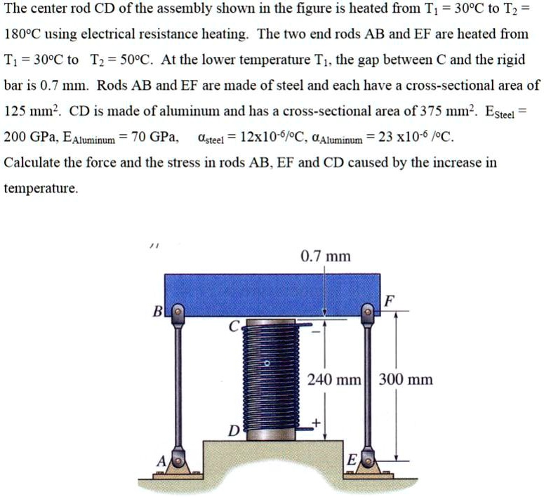 The center rod CD of the assembly shown in the figure is heated from T ...