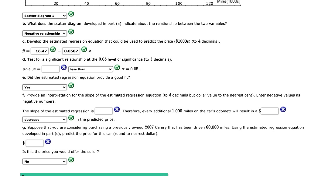 SOLVED: Miles Traveled: 120 Scatter Diagram What does the scatter ...