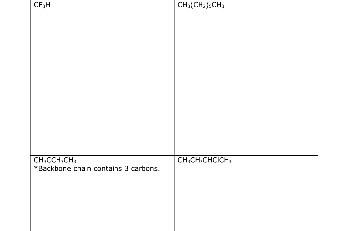 CF3H CH3(CH2)5CH3 CH3CCH3CH3 *Backbone chain contains 3 carbons ...