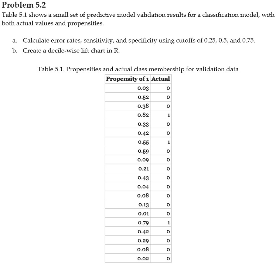 problem 52 table 51 shows small set of predictive model validation results for a classification ...