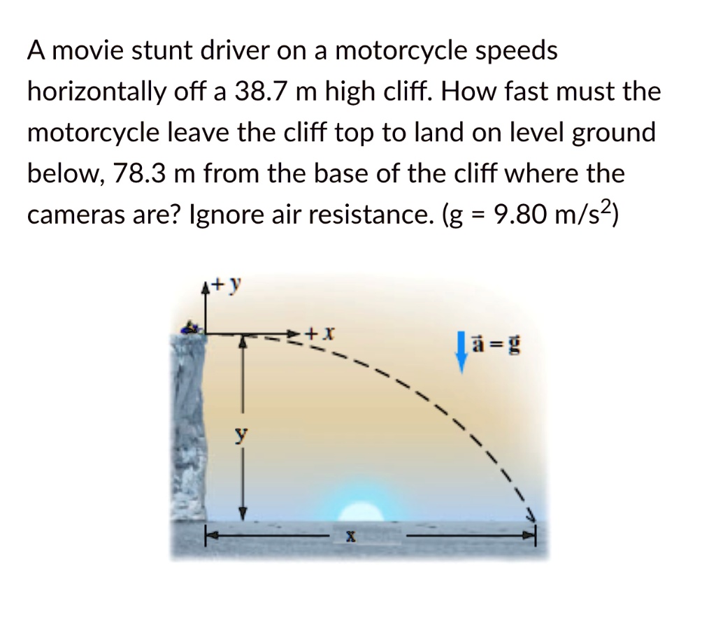 amovie stunt driver on a motorcycle speeds horizontally off a 387 m ...