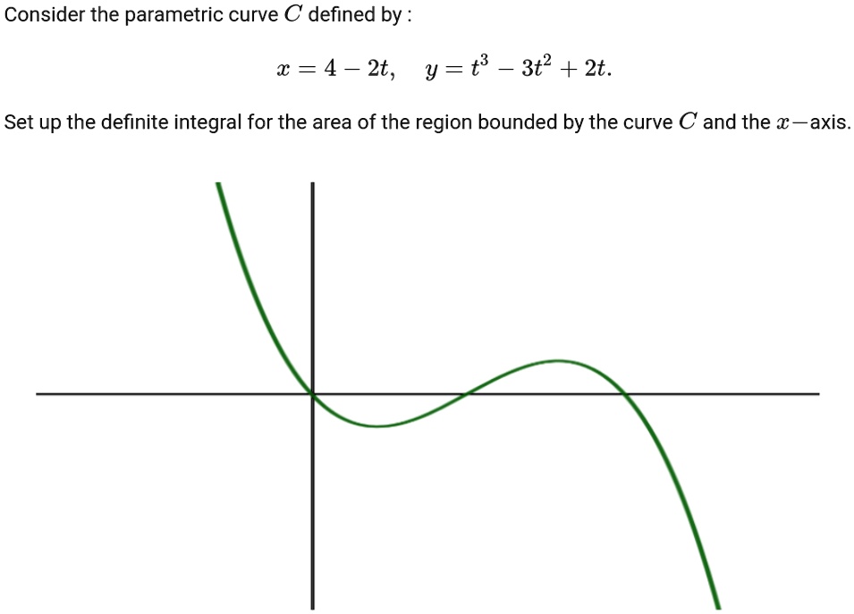 SOLVED:Consider the parametric curve C defined by x = 4 _ 2t, y = t3 3t2 + 2t. Set up the ...