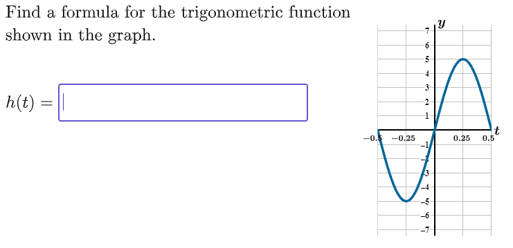 find a formula for the trigonometric function shown in the graph ht square