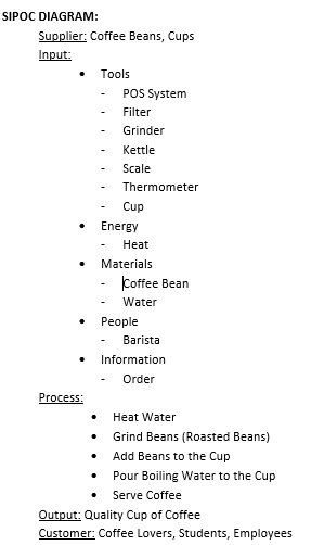 SIPOC DIAGRAM: Supplier: Coffee Beans, Cups Input: • Tools - POS System ...