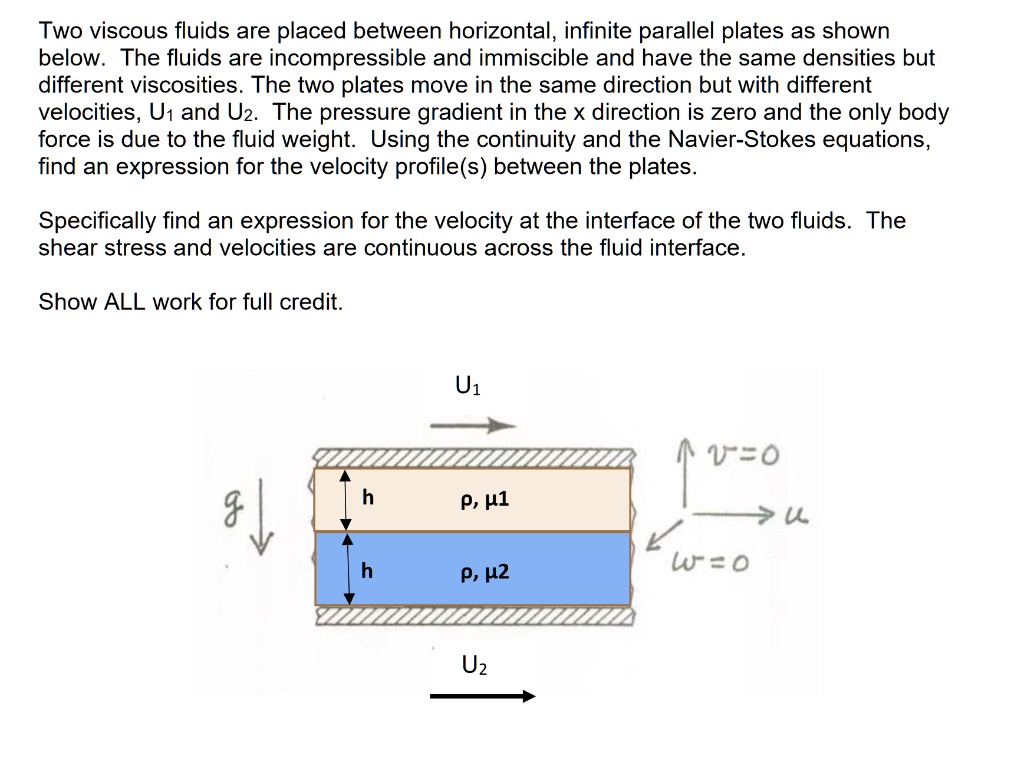 SOLVED: Two viscous fluids are placed between horizontal, infinite ...