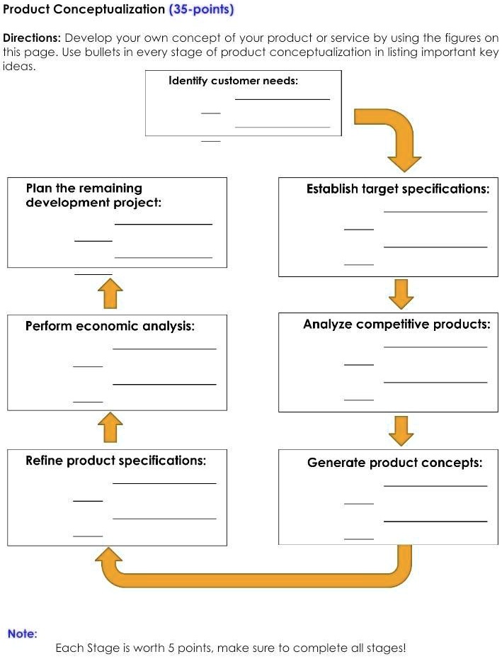 Product Conceptualization (35-points) Directions: Develop your own concept of your product or ...