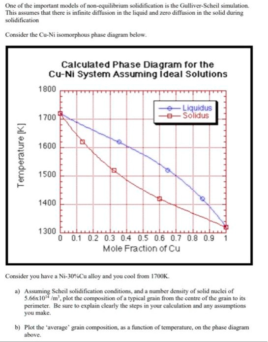 SOLVED: One of the important models of non-cquilibrium solidification is the Gulliver-Scheil ...