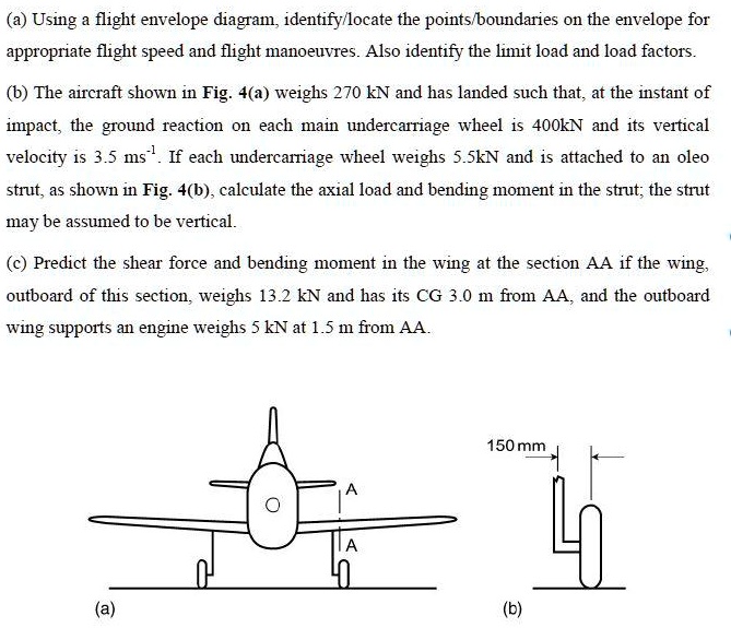 (a) Using a flight envelope diagram, identify/locate the points ...