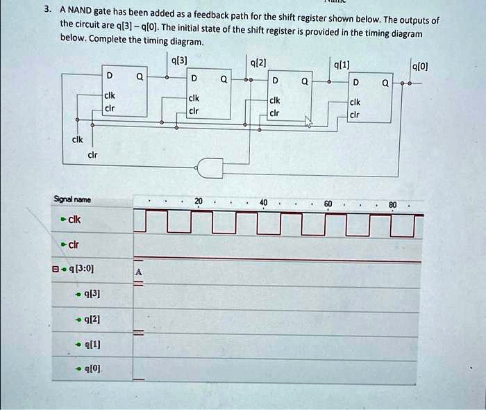 3. A NAND gate has been added as a feedback path for the shift register ...