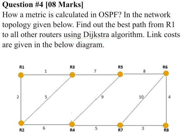 SOLVED: Question #4 [08 Marks] How is a metric calculated in OSPF? In the network topology given ...