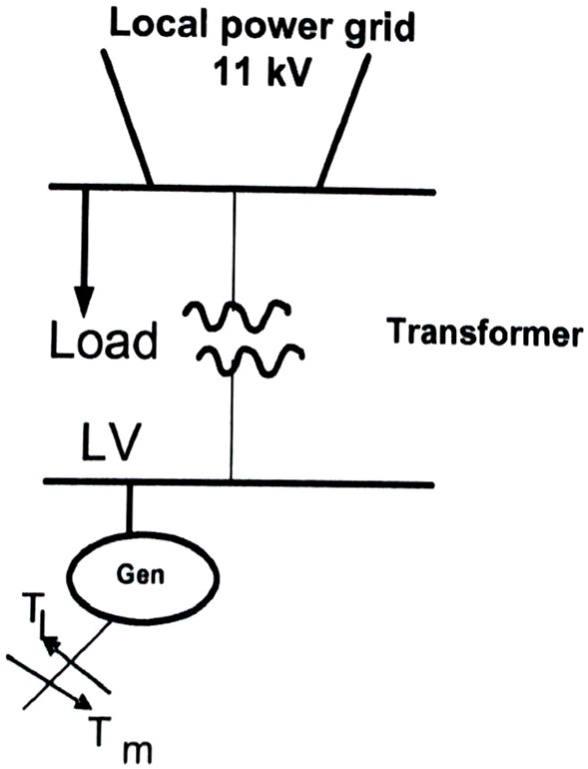 SOLVED: Consider the microgrid shown in the figure below. The system has a rated local load of ...