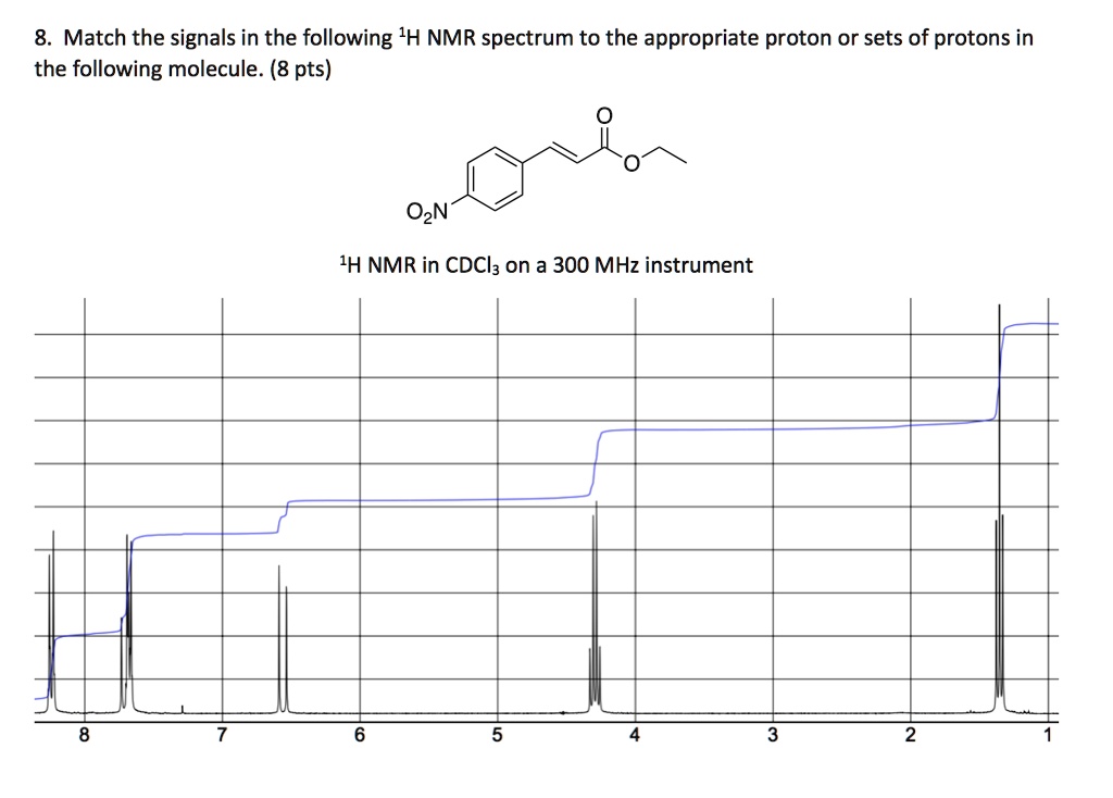 SOLVED: Match the signals in the following 1H NMR spectrum to the appropriate proton or sets of ...