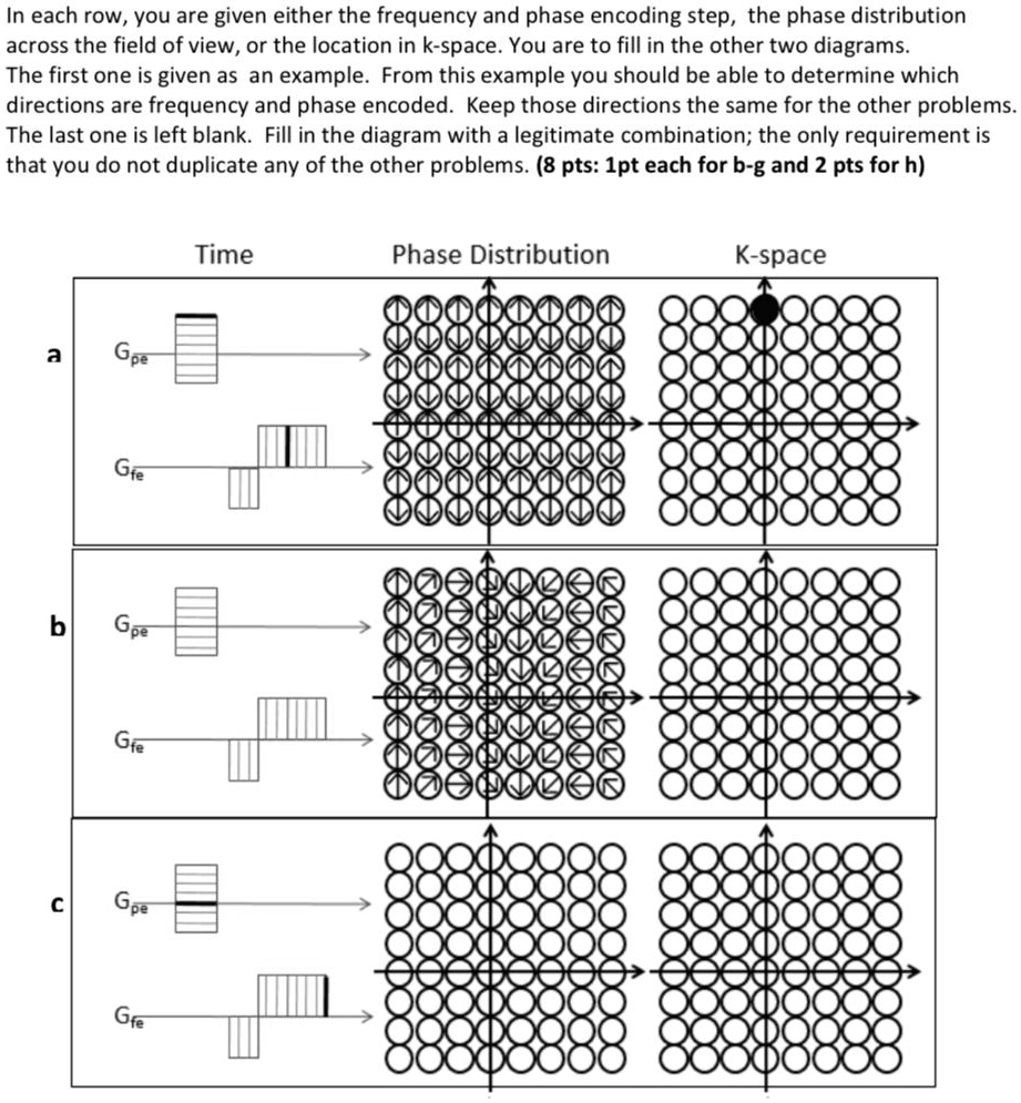 SOLVED: In each row,you are given either the freguency and phase ...