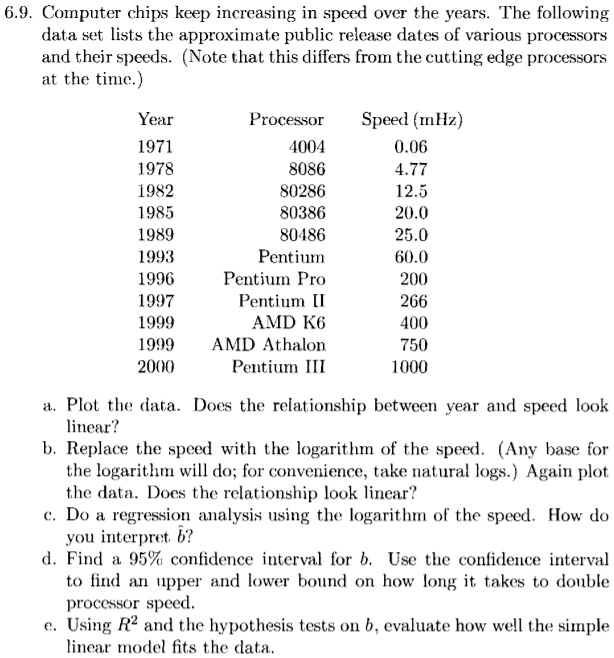 SOLVED: 6.9. Computer chips keep increasing in speed over the years: The following data %et ...
