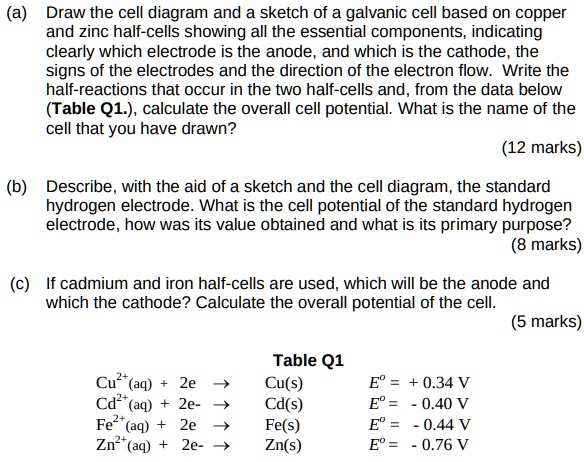 a draw the cell diagram and a sketch of a galvanic cell based on copper ...