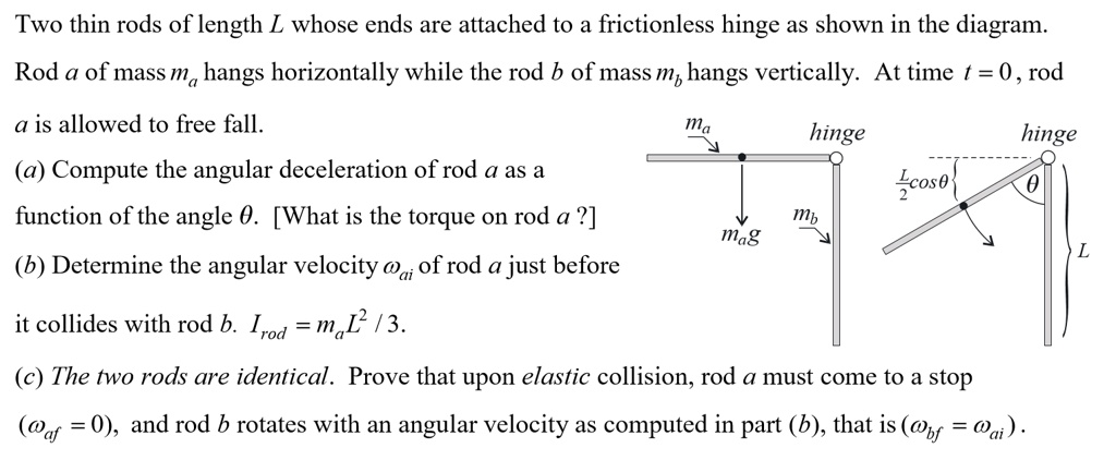 two thin rods of length l whose ends are attached to a frictionless ...