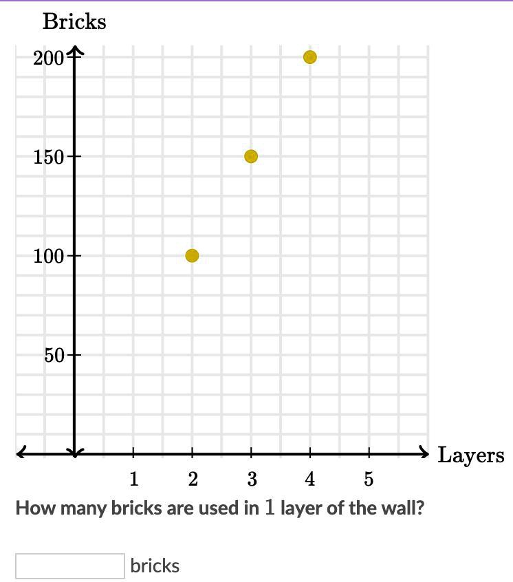 Bricks 200 150 100 50 Layers 1 2 3 4 5 How many bricks are used in 1 ...
