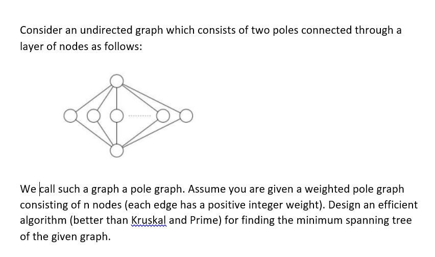 Solved Consider An Undirected Graph Which Consists Of Two Poles