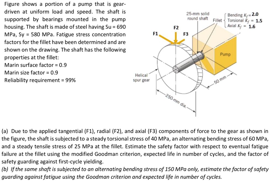 SOLVED: Figure shows a portion of a pump that is gear-driven at uniform ...