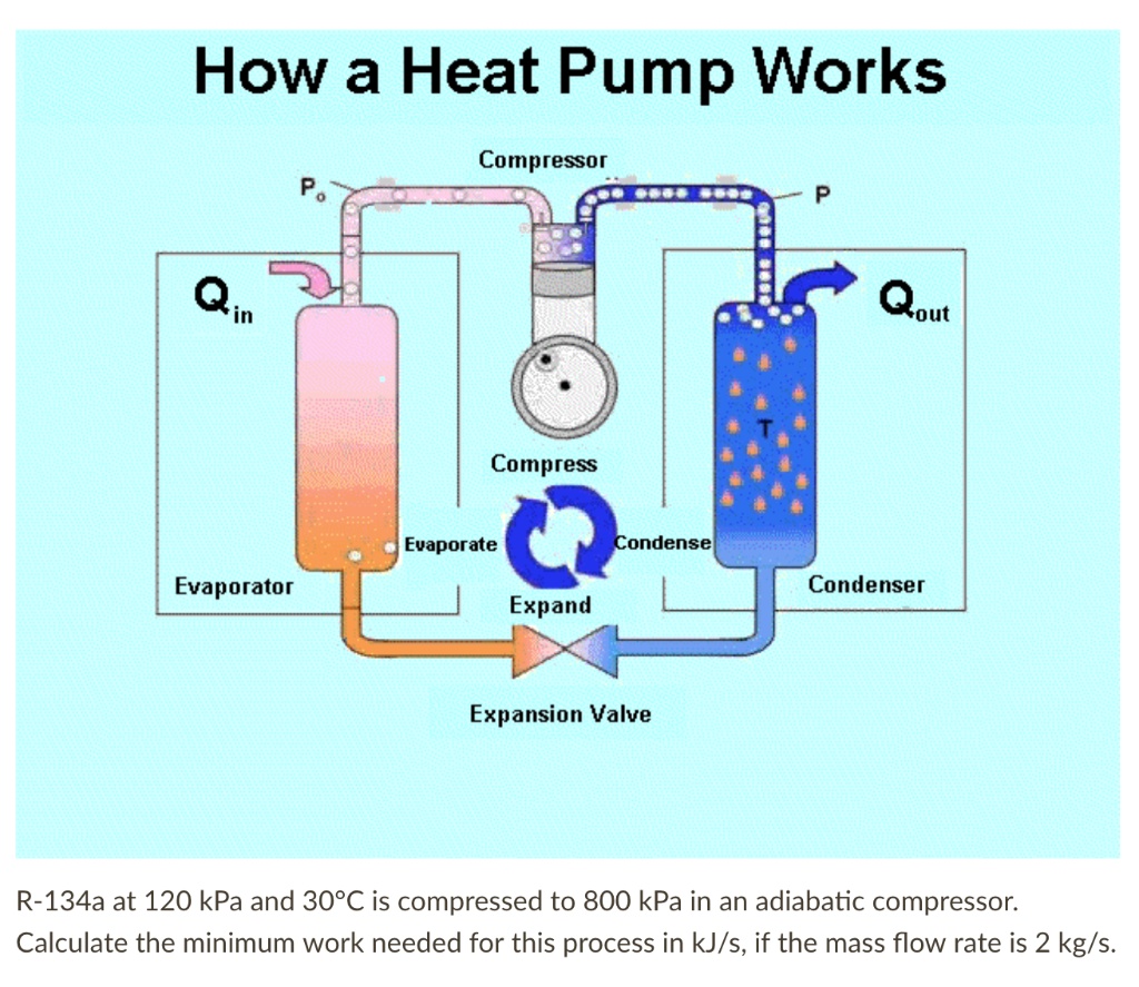 SOLVED: How a Heat Pump Works Compressor Qout in Compress Evaporate ...