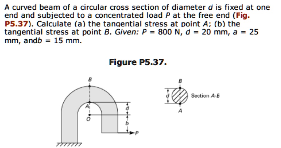A curved beam of a circular cross section of diameter d is fixed at one ...