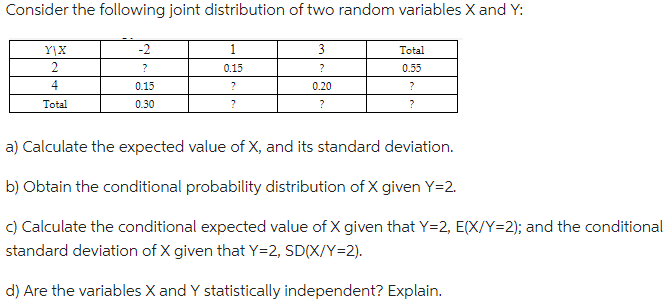 SOLVED: Consider the following joint distribution of two random ...