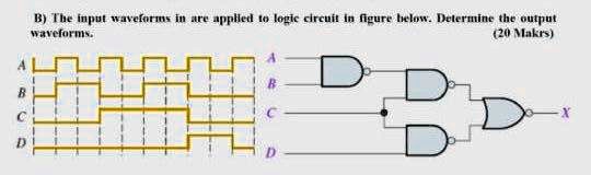 Solved The Input Waveforms Are Applied To A Logic Circuit In The 8339