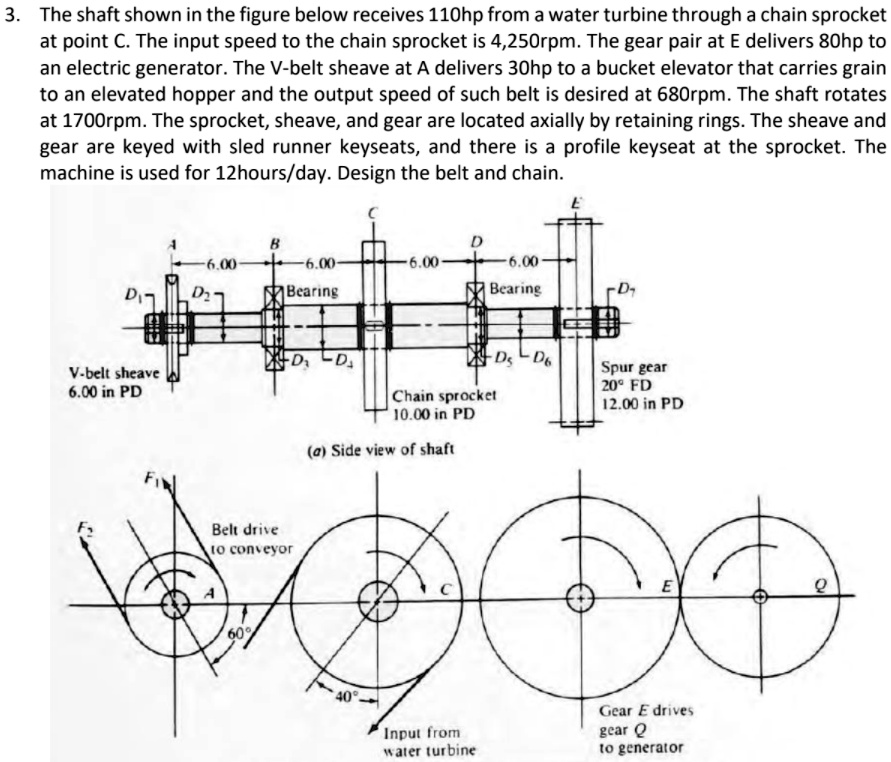 3. The shaft shown in the figure below receives 110hp from a water turbine through a chain ...