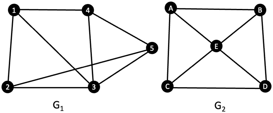 Answer the following for the below two graphs. a. Explain in detail how ...