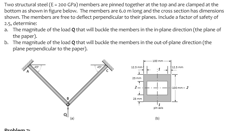 SOLVED: Two structural steel (E=200 GPa) members are pinned together at ...