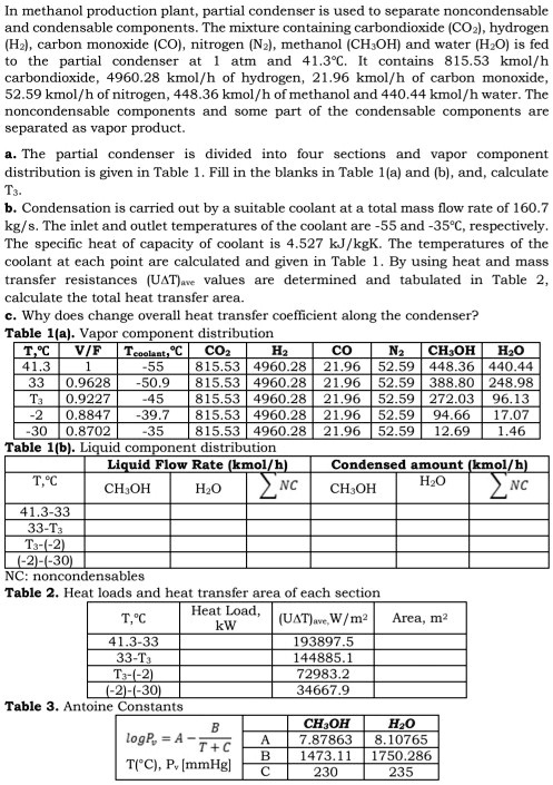 SOLVED: In methanol production plant,partial condenser is used to ...