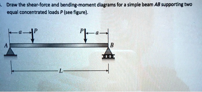 Show me the steps, please. Draw the shear force and bending moment diagrams for a simple beam AB ...