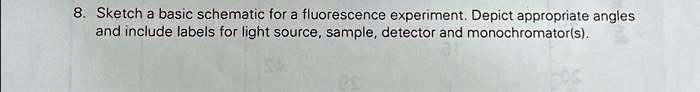 8. Sketch a basic schematic for a fluorescence experiment. Depict ...