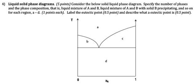 liquid solid phase diagrams points consider the below solid liquid phase diagram specify the ...