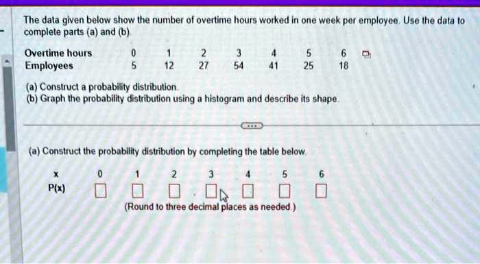 The data given below show the number of overtime hours worked in one ...