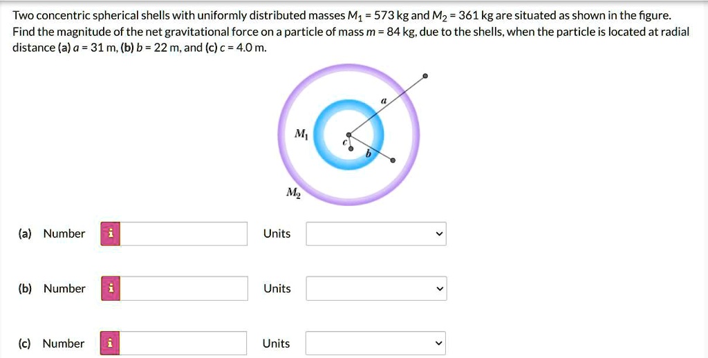 Two concentric spherical shells with uniformly distributed masses M1 ...