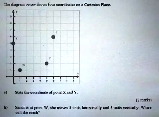 The diagram below shows four coordinates on a Cartesian Plane. a) State ...