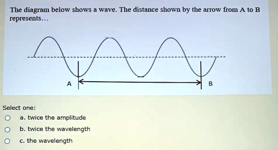 SOLVED: The diagram below shows a wave. The distance shown by the arrow ...