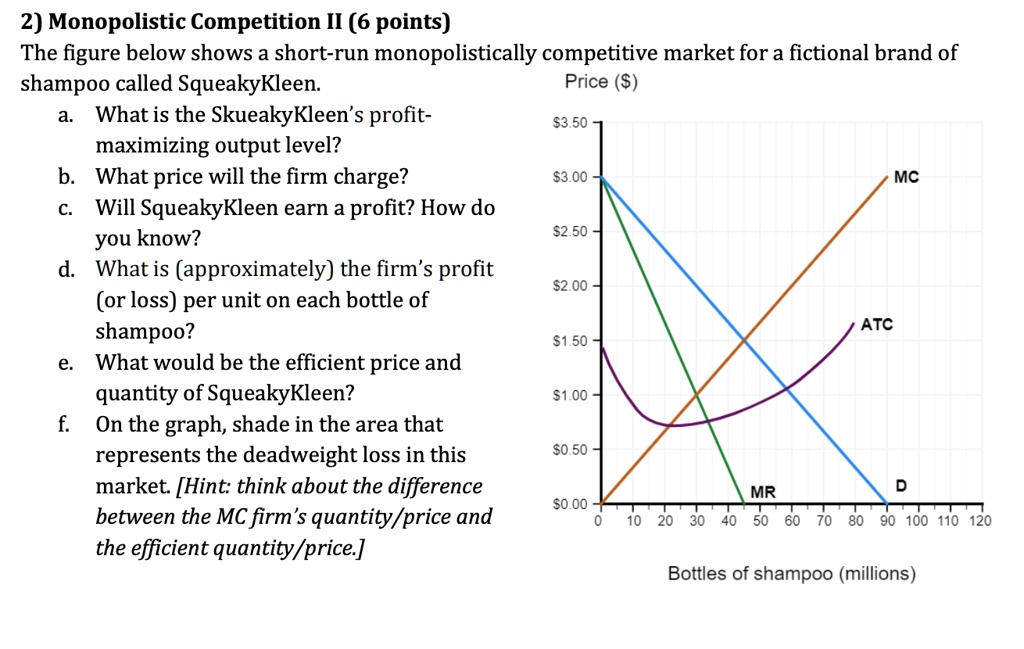 Monopolistic Competition A Level